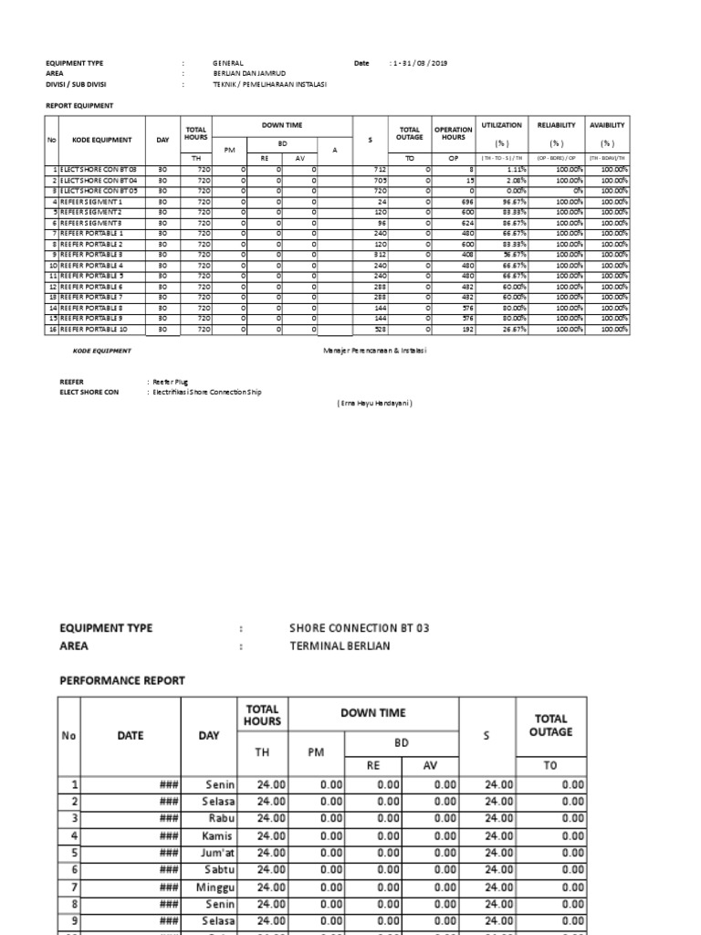 Av Re Bdre Bdav April | PDF