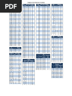 Tabela de Medidas Tubos Polegadas | PDF