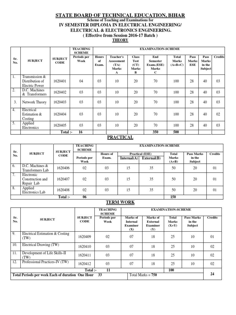 4th Semester Electrical Diploma Subjects | PDF | Amplifier | Field ...