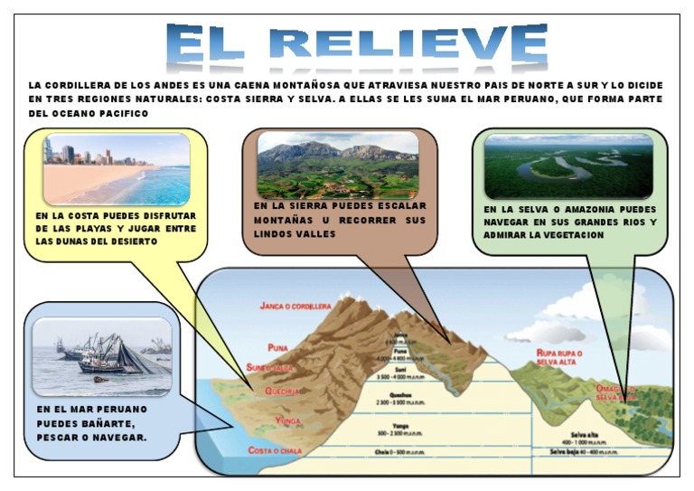 Relieve de Costa, Sierra y Selva en Perú | PDF | Viajes y turismo ...