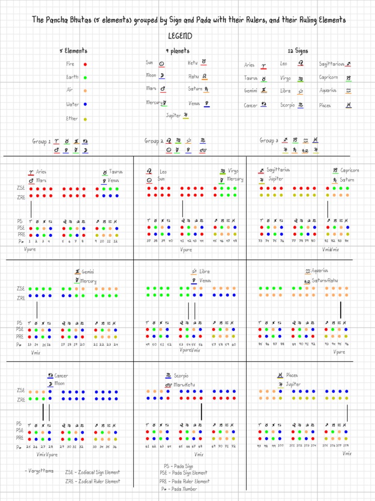 Vargottama 1 108 by Element Sign Element Ruler No Nak Komilla | PDF ...