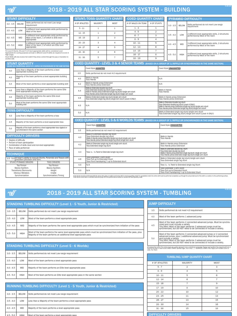 2018-2019 All Star Scoring System - Building 4.16.18 | PDF | Sports ...