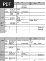 Statin Dose Intensity and Equivalency Chart (UMHS 2014) PDF | PDF ...