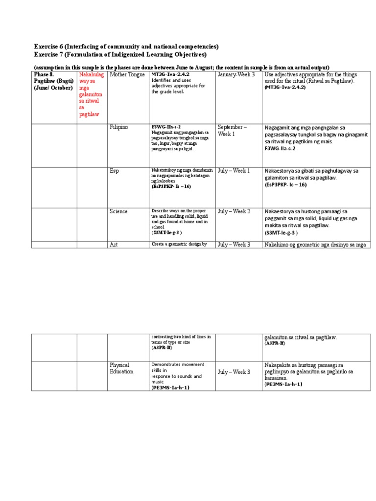 Phase 8 Lesson Plan Iped Tangub | PDF