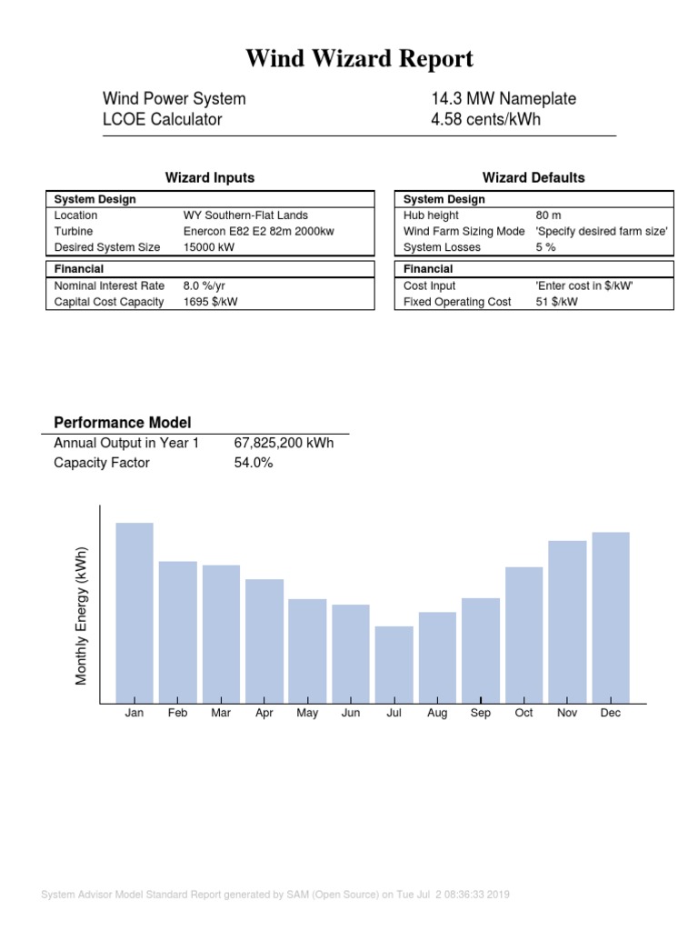 Wind Wizard Report: Wind Power System 14.3 MW Nameplate Lcoe Calculator ...