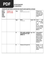 Indigenized Lesson Plan | PDF