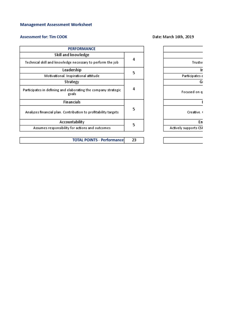 Abcd Model | PDF | Corporate Social Responsibility | Leadership