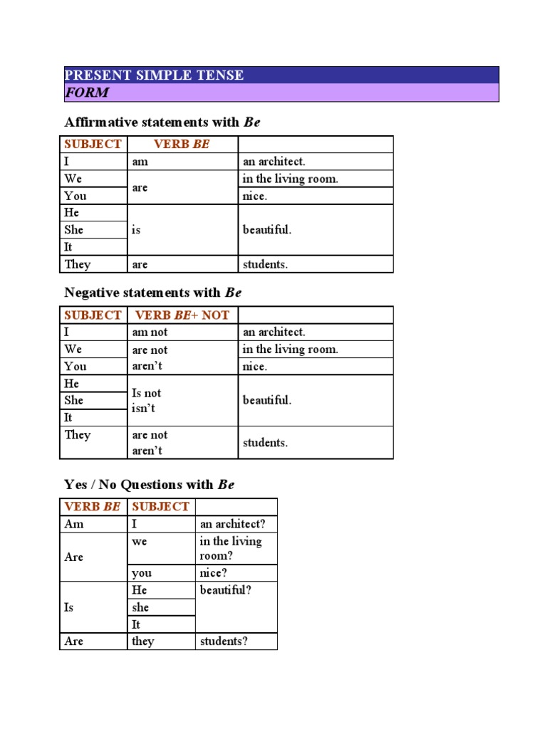 Present Simple Tense: Be Verb Forms | PDF