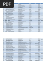 Cod Birouri Vamale | PDF | Business