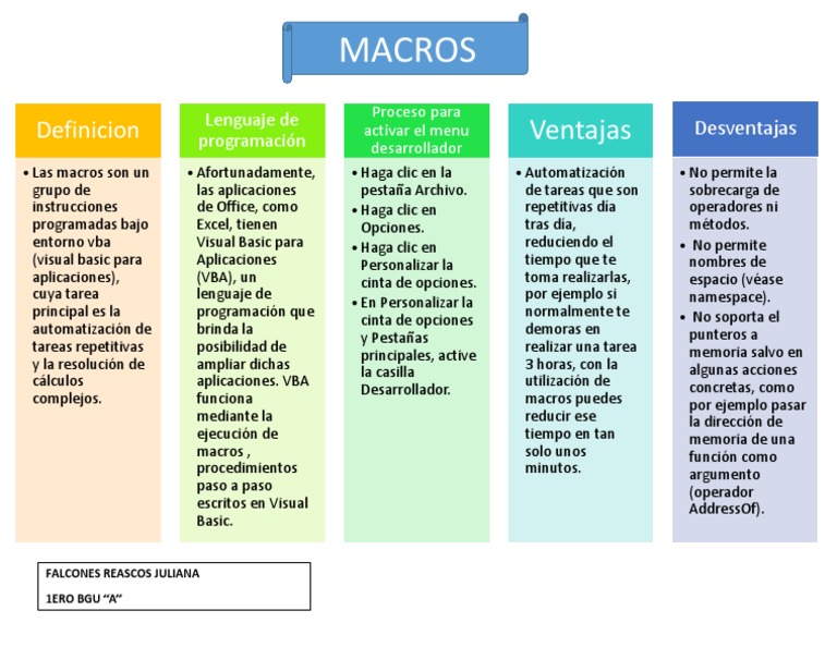 Macros: Ventajas | PDF | Macro (informática) | Visual Basic para ...
