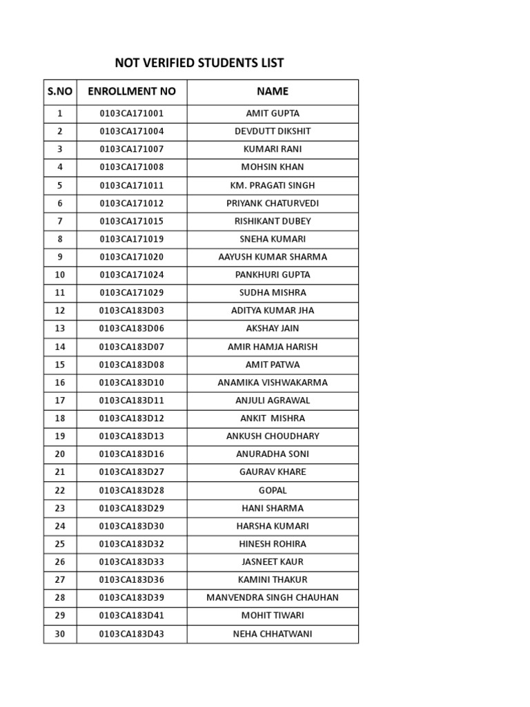 List of Unverified Students with Enrollment Numbers and Names | PDF ...