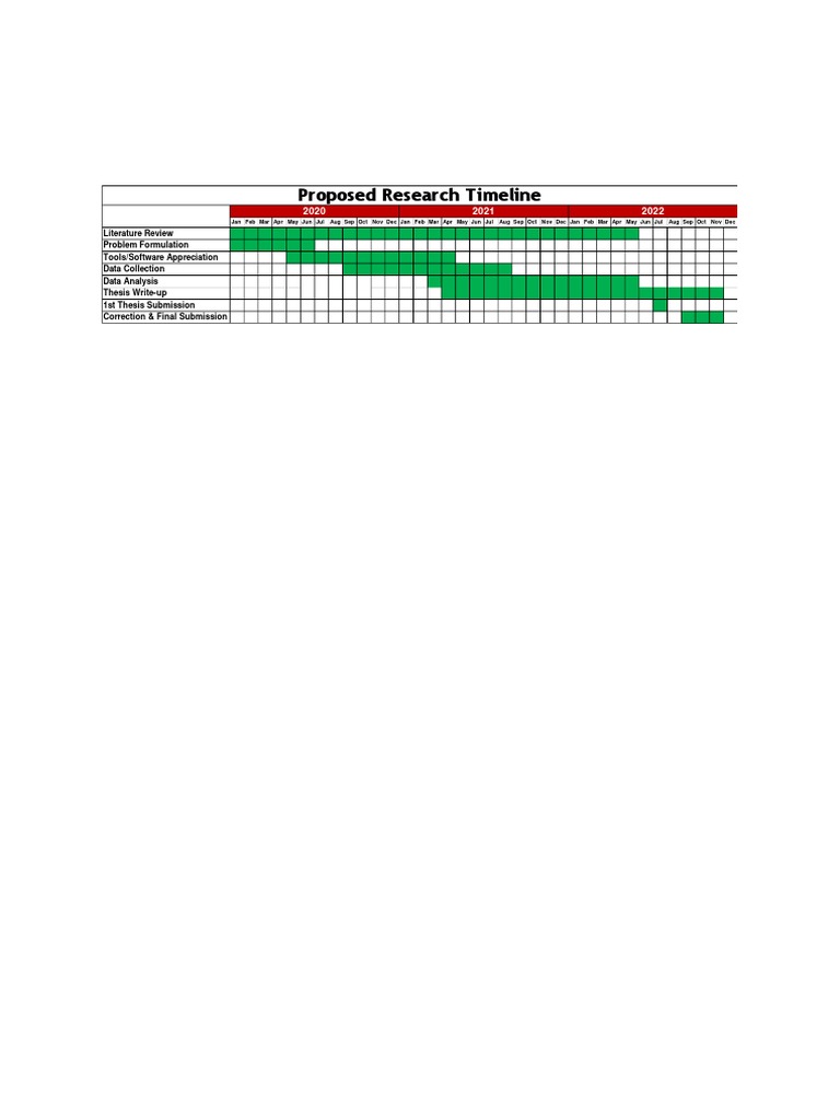 Research Timeline Overview 2020-2022 | PDF | Business | Art