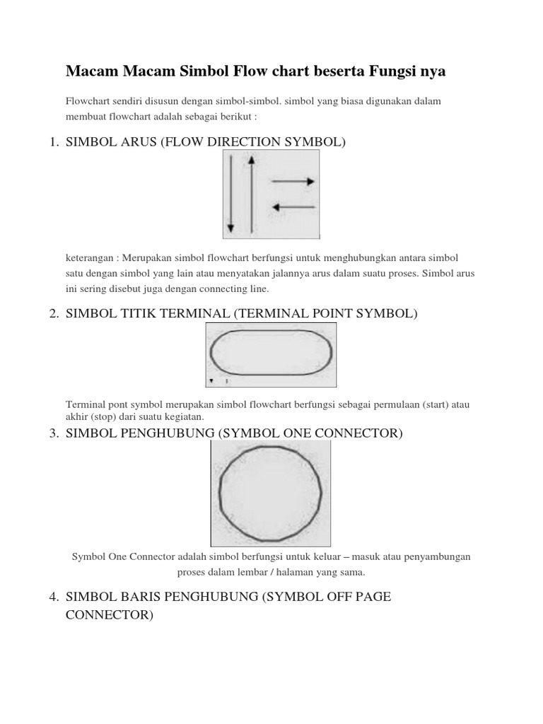 Macam Macam Simbol Flow Chart Beserta Fungsi Nya | PDF | Bisnis ...