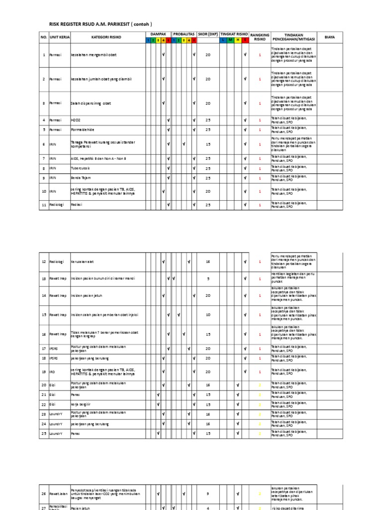 Grading Risiko Unit & Risk Register, Rsamp | PDF