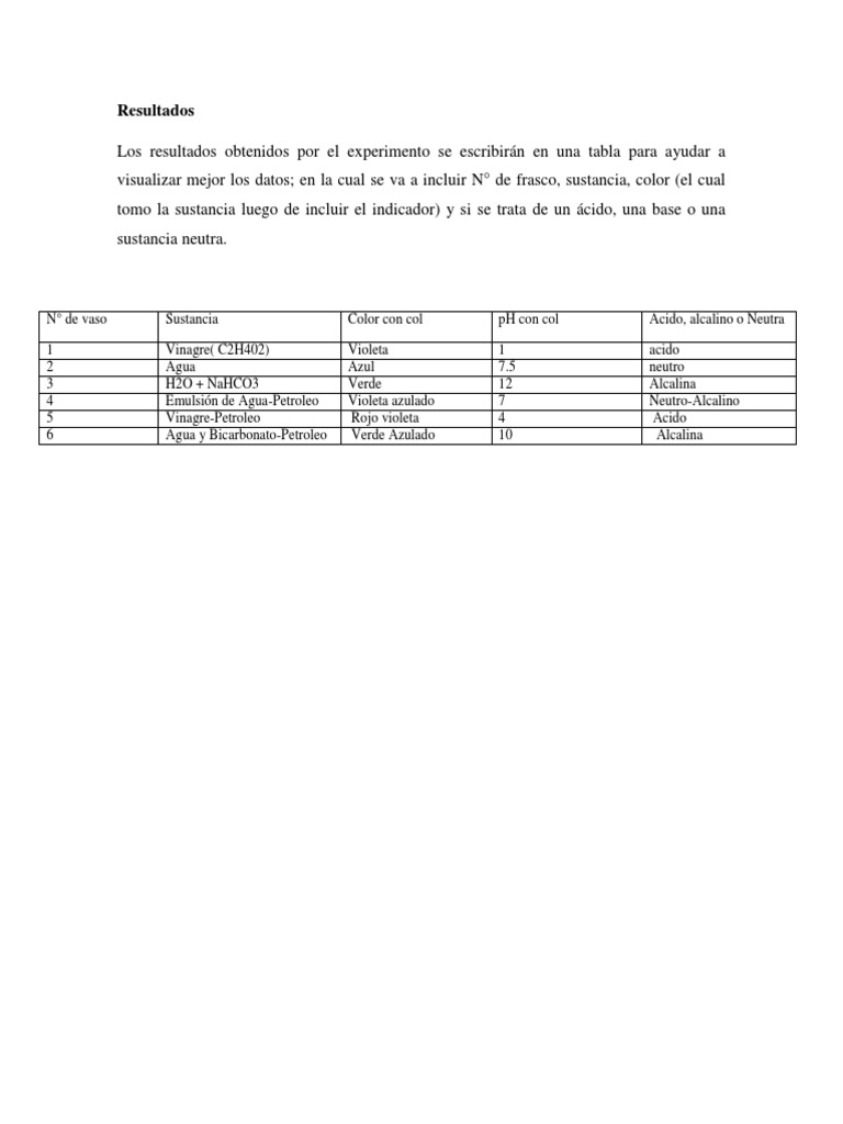 Resultados de pH en Sustancias Químicas | PDF