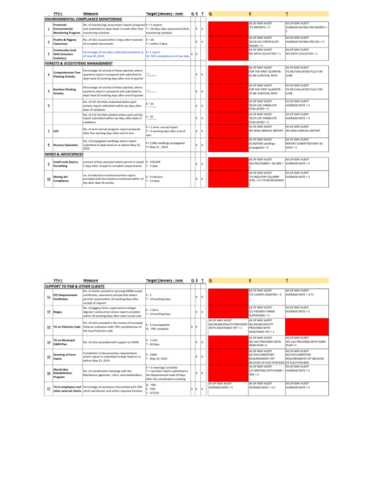 Environmental Compliance Monitoring: PPA's | PDF | Natural Environment ...