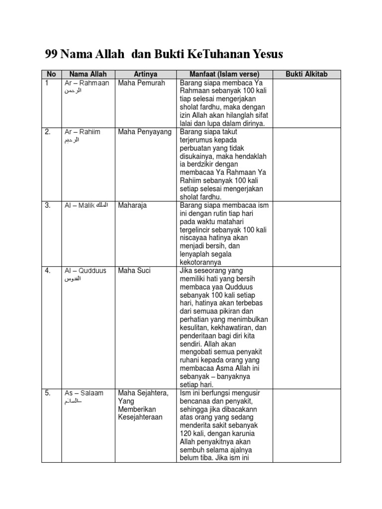 99 Nama Allah Dan Bukti KeTuhanan Yesus | PDF