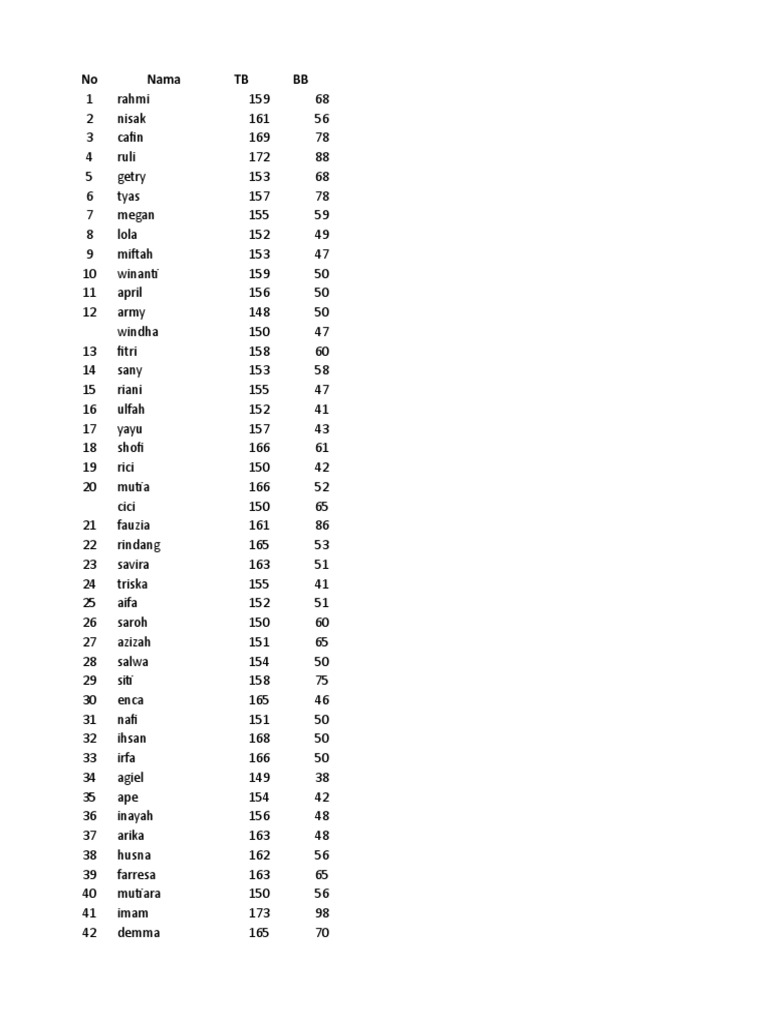Data BB TB Mhs Fisio | PDF