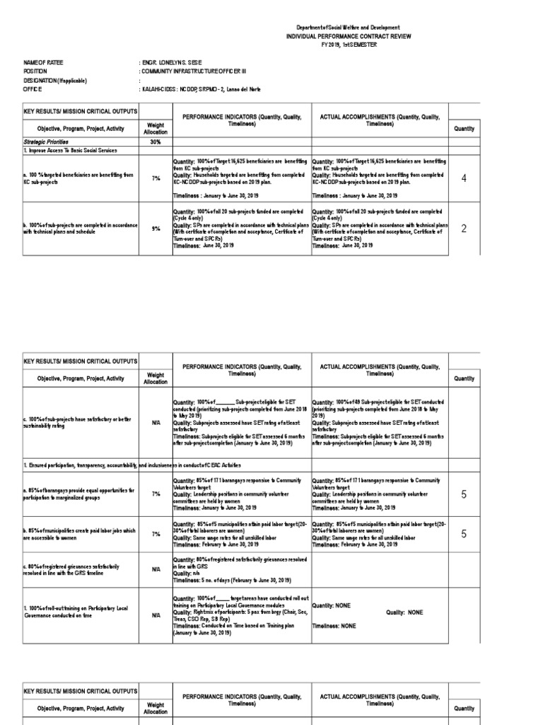 Ipcr June 2019 | Procurement | Inventory