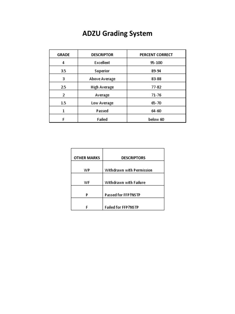ADZU Grading System | PDF