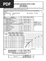 Proctor Test Data Sheets & Graph | PDF | Materials | Civil Engineering