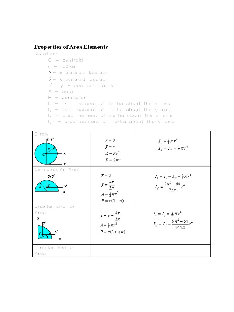Properties of Area Elements | Download Free PDF | Area | Euclidean Geometry