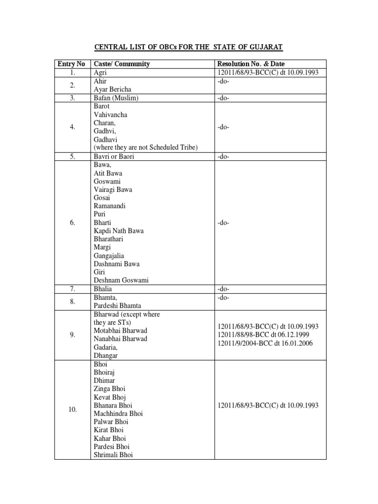 List of Castes | PDF | Social Groups Of India | Demographics Of India