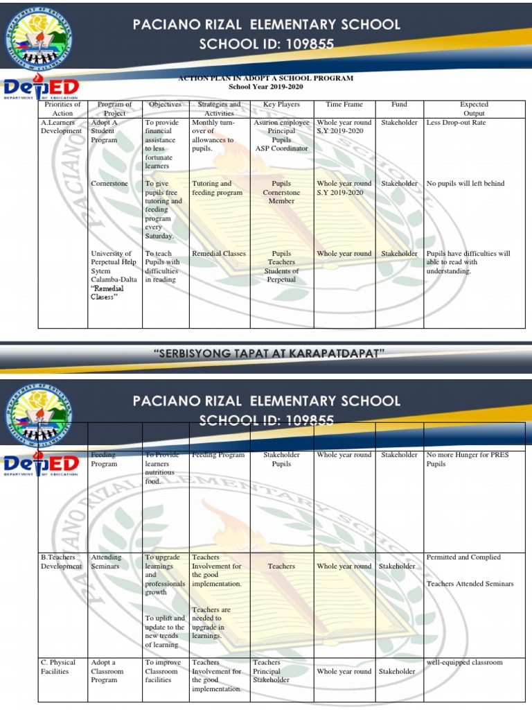 Action-Plan in ASP.docx | Tutor | Classroom