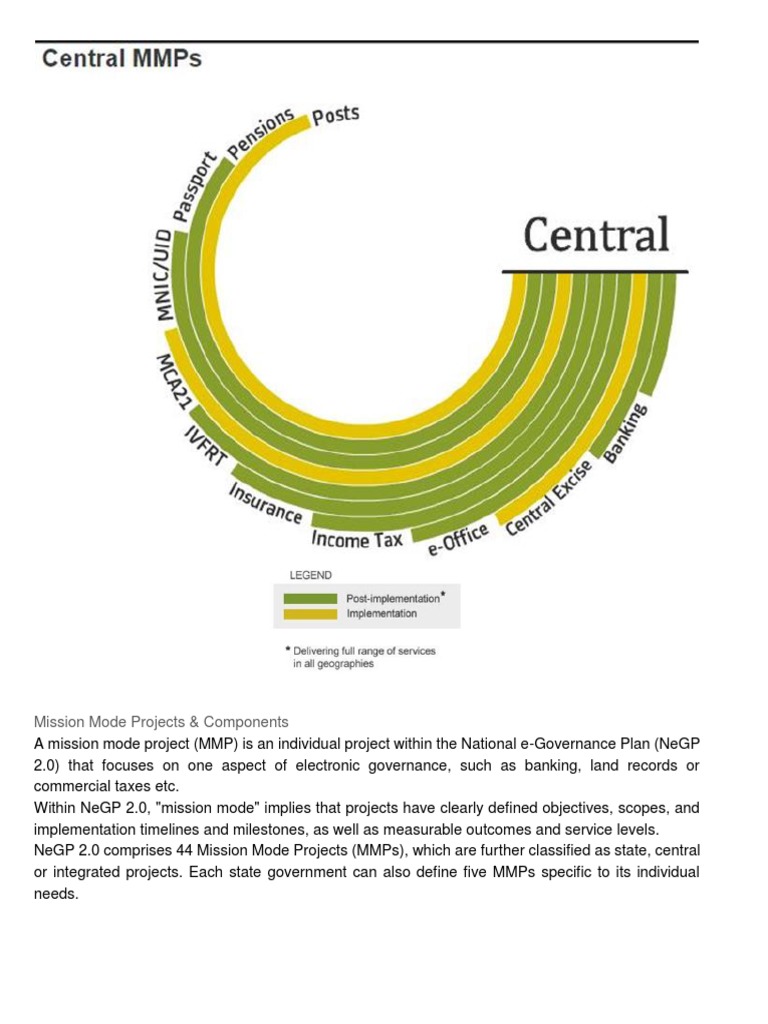 Mission Mode Projects & Components | PDF | Business | Finance & Money ...