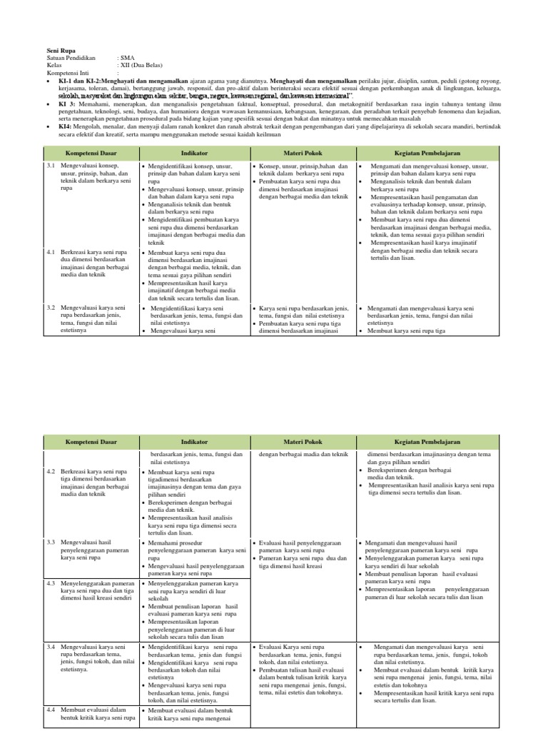 Silabus Seni Rupa | PDF