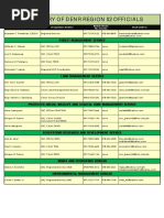 DENR-PENRO List - of - Offices | PDF | Southeast Asia | Philippines