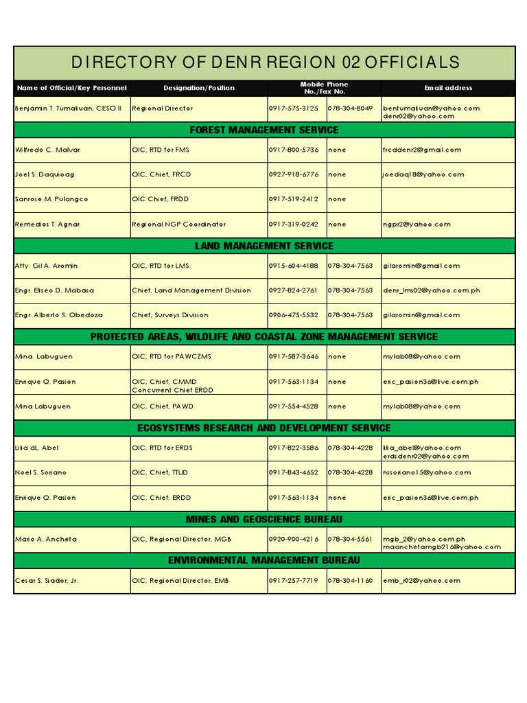 Contact Information | PDF