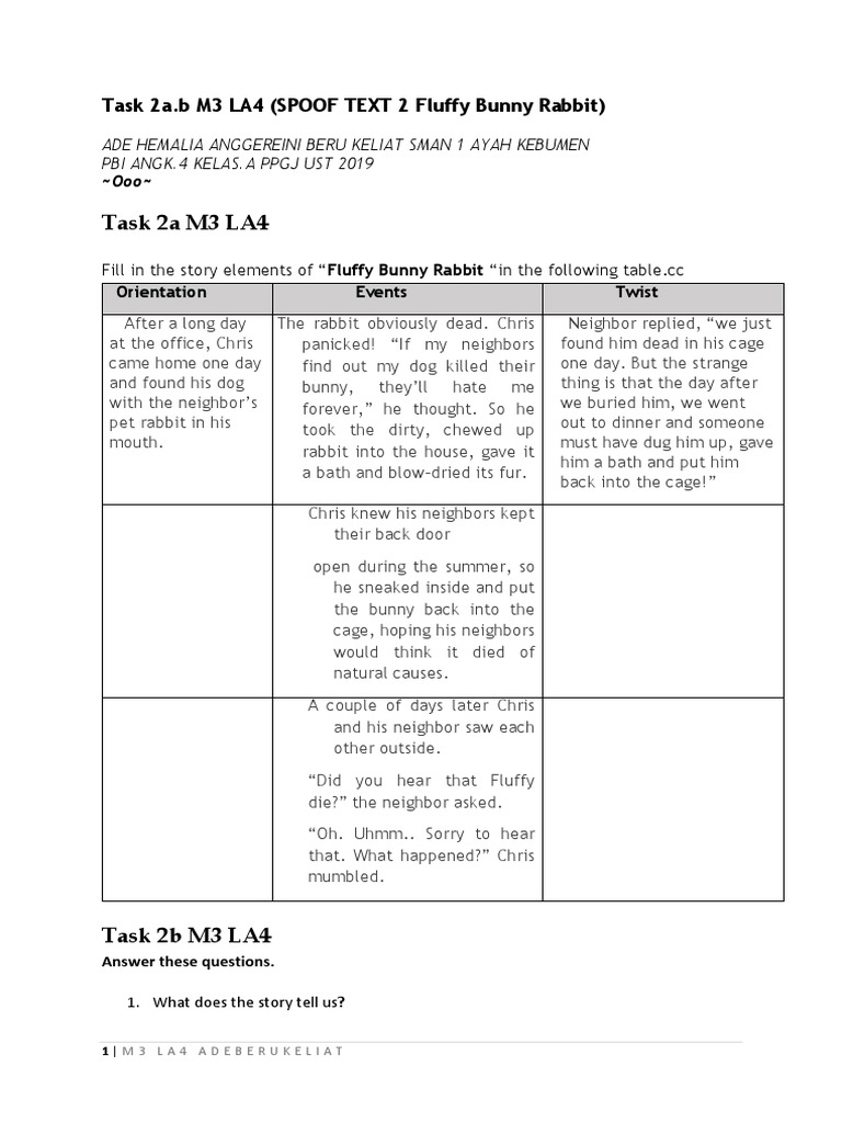 Task 2a.b M3 LA4 (Spoof Text 2 Fluffy Bunny Rabbit) - Ade Habk | PDF