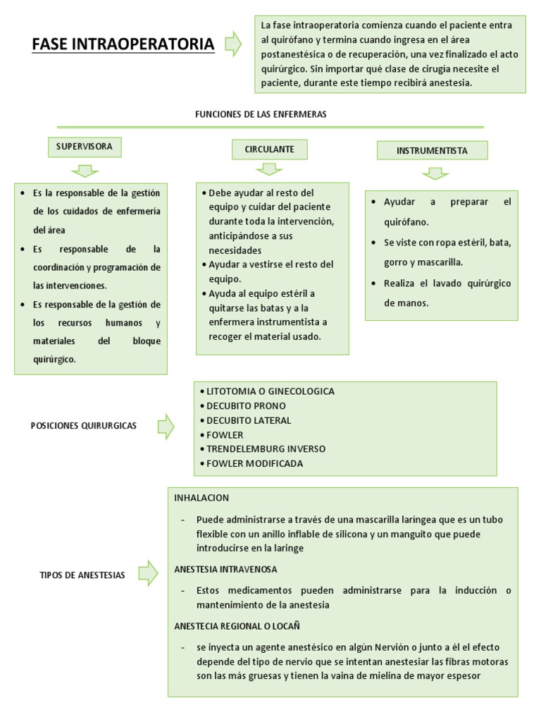 Intra Operator I o | PDF | Especialidades Medicas | Medicina