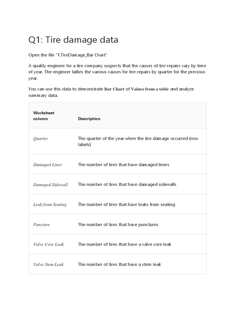 Minitab Exercises | PDF | Fuel Economy In Automobiles | Analysis Of Variance