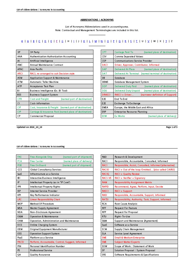 Abbreviations Used in Accounting | PDF | Information Technology | Computing