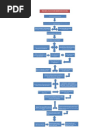 Process Flow Chart For Expediting and Shop Inspection | PDF