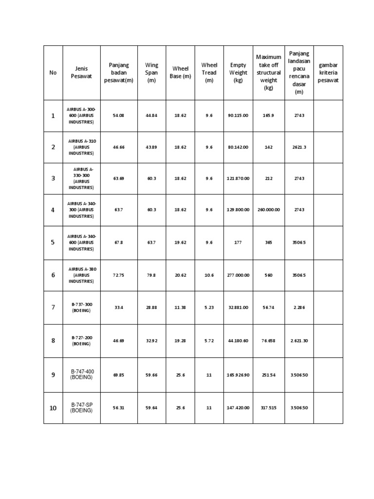 Lapter | PDF | Monoplane | Vehicles