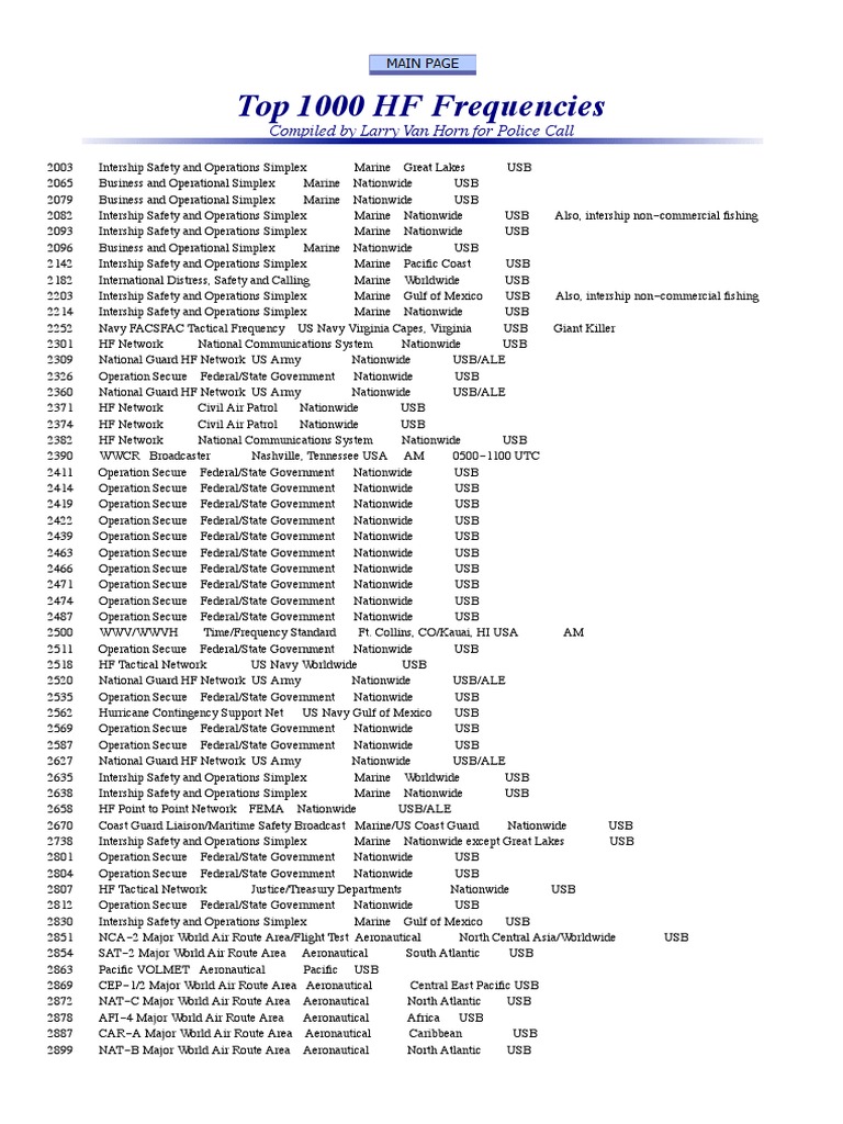Top 1000 HF Frequencies | PDF | United States Air Force | United States ...
