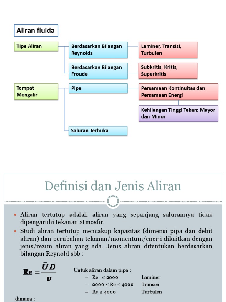 Mekanika Fluida - Aliran Dalam Pipa - 2016 (14696) | PDF | Metode ...