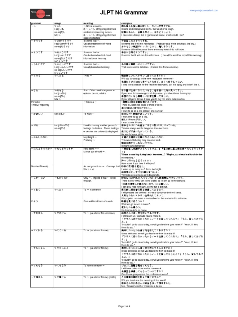 N4 Japanese Grammer List | PDF