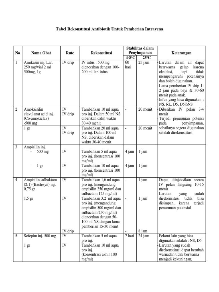 Tabel Rekonsitusi | PDF