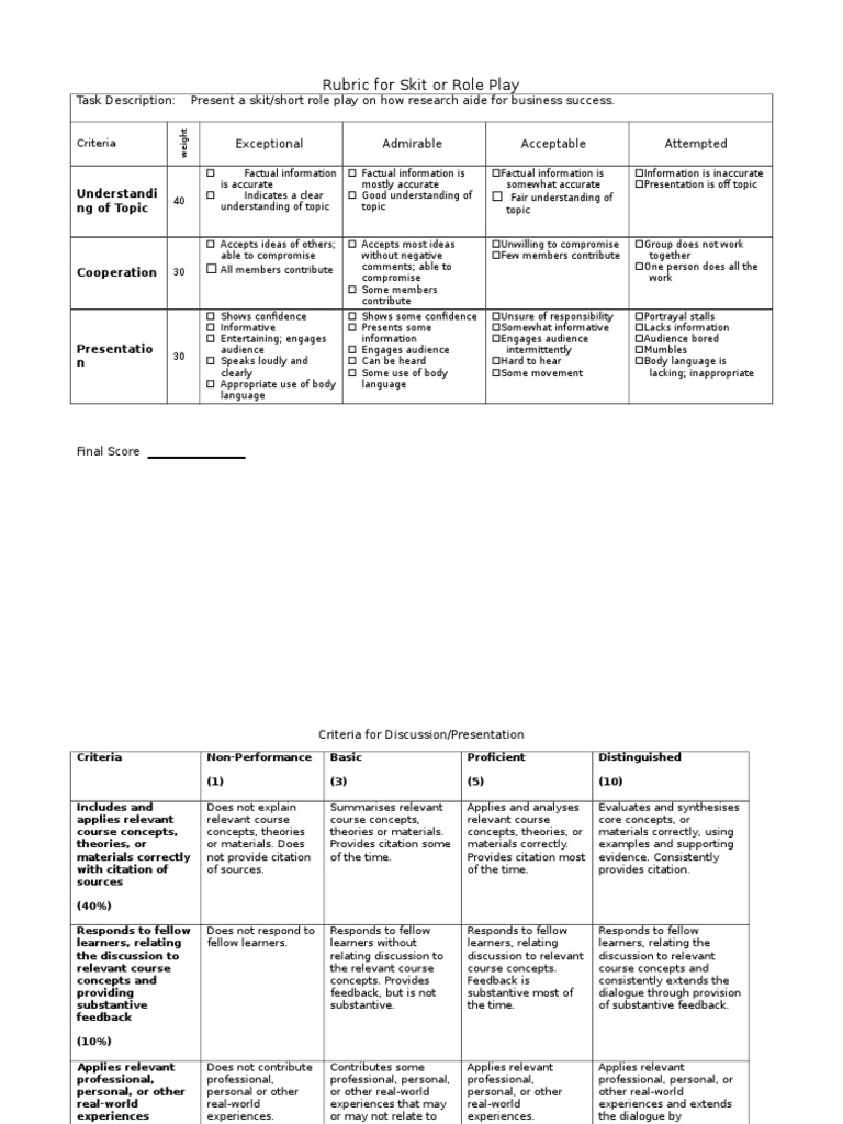 Rubrics For Different Activities | PDF | Rubric (Academic) | Learning