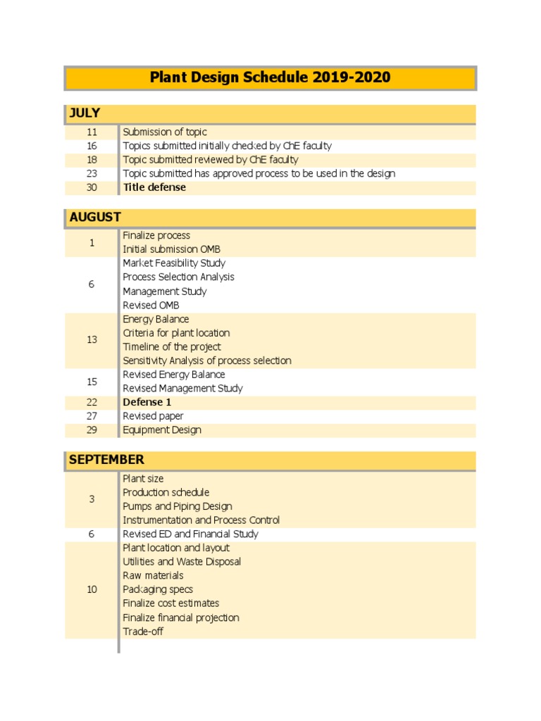 2019-2020 Plant Design Schedule | PDF