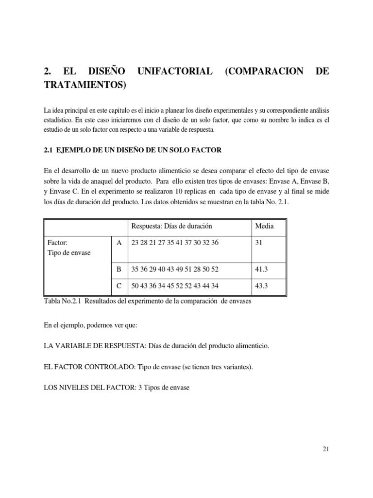 Diseno Unifactorial PDF | PDF | Análisis de variación | Inferencia estadística