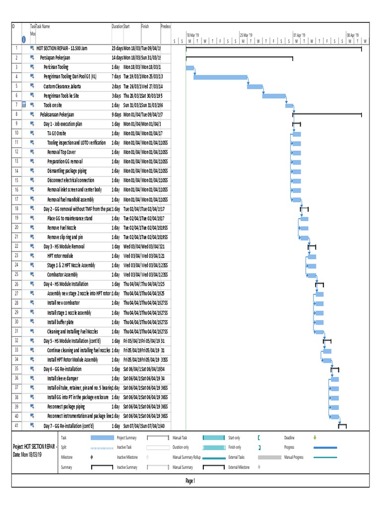 Schedule HSR TM1 | PDF | Mechanical Engineering | Nature