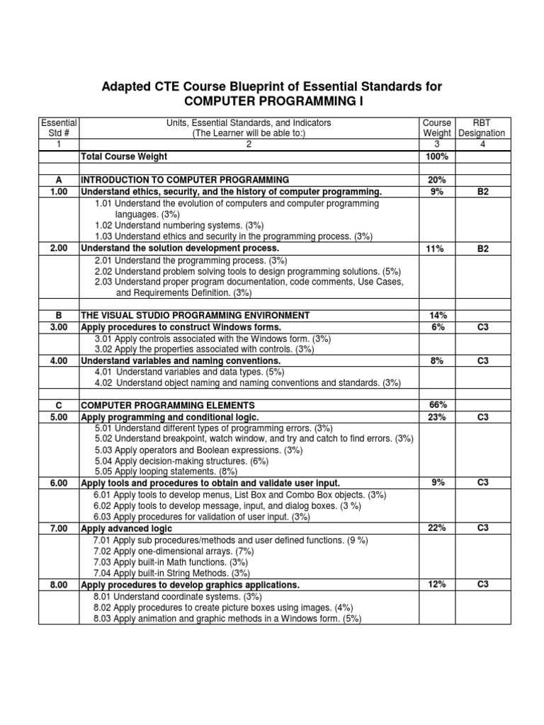 Computer Programming I Blueprint | PDF | Computer Programming | Data Type
