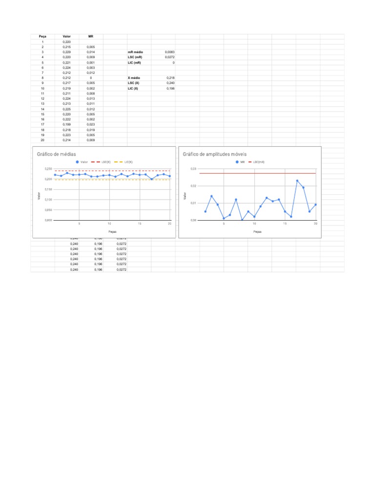 Planilha de Controle de Qualidade | PDF