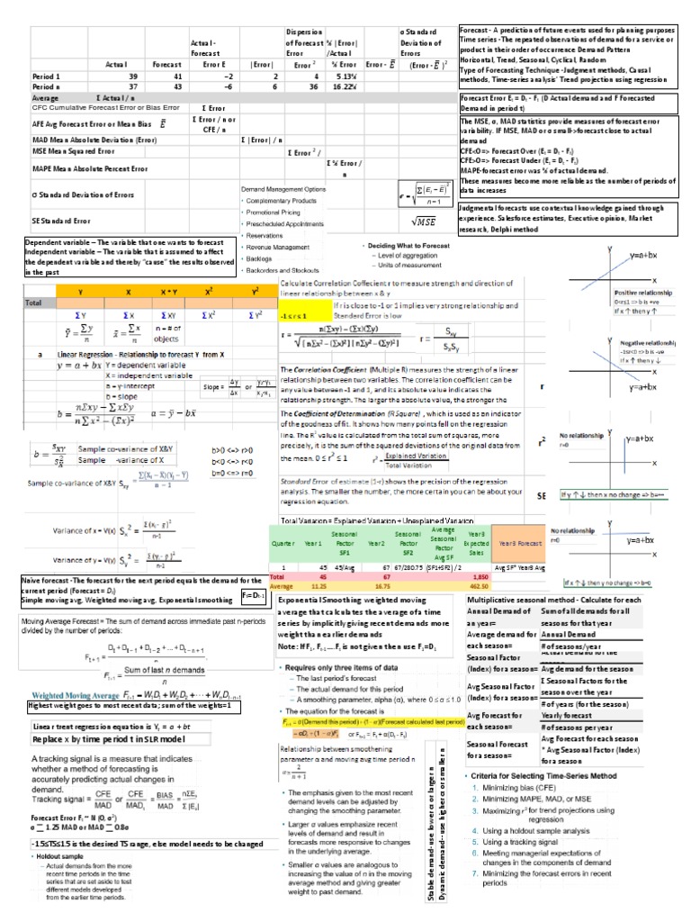 Cheat Sheet | PDF | Errors And Residuals | Forecasting
