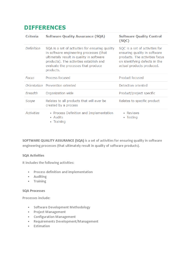 Software Quality Assurance | PDF | Software Quality | Software Testing